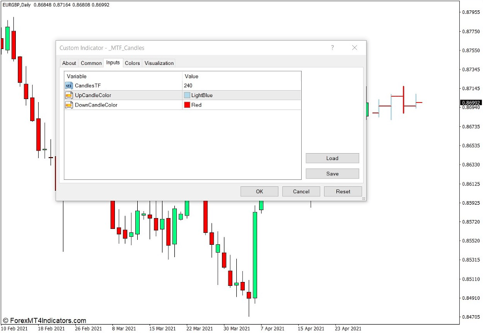 MTF Candles Indicator for MT4 - ForexMT4Indicators.com
