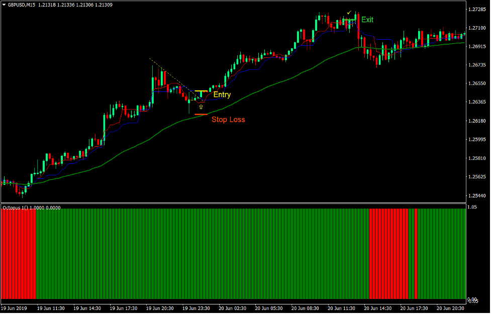 Kijun Tenkan Plus Forex Trading Strategy - ForexMT4Indicators.com