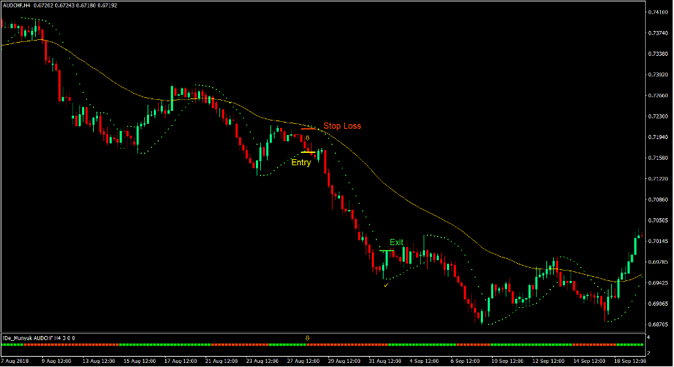 Parabolic Trend Forex Trading Strategy - ForexMT4Indicators.com