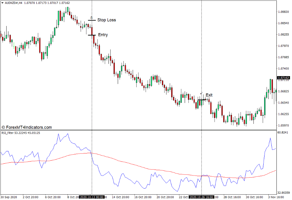 RSI Filter Indicator for MT4 - ForexMT4Indicators.com