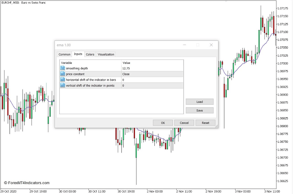 Exponential Moving Average Indicator for MT5 - ForexMT4Indicators.com