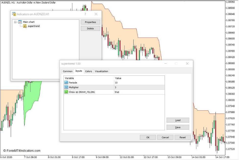 Super Trend Indicator for MT5 - ForexMT4Indicators.com