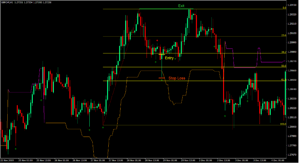 Golden Ratio Pullback Forex Trading Strategy - ForexMT4Indicators.com