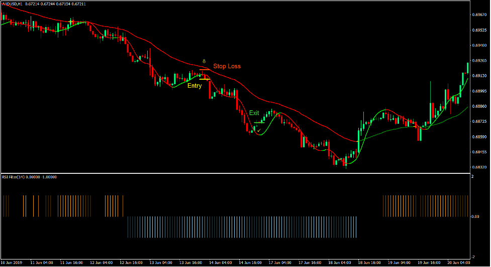 RSI Momentum Signal Forex Trading Strategy - ForexMT4Indicators.com
