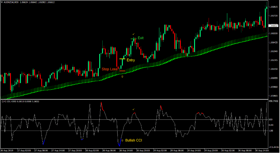 Trade Hack Forex Trading Strategy - ForexMT4Indicators.com
