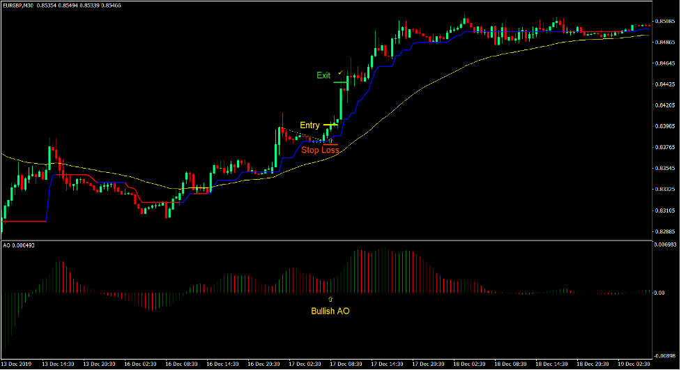 Trend Magic Continuation Forex Trading Strategy - ForexMT4Indicators.com