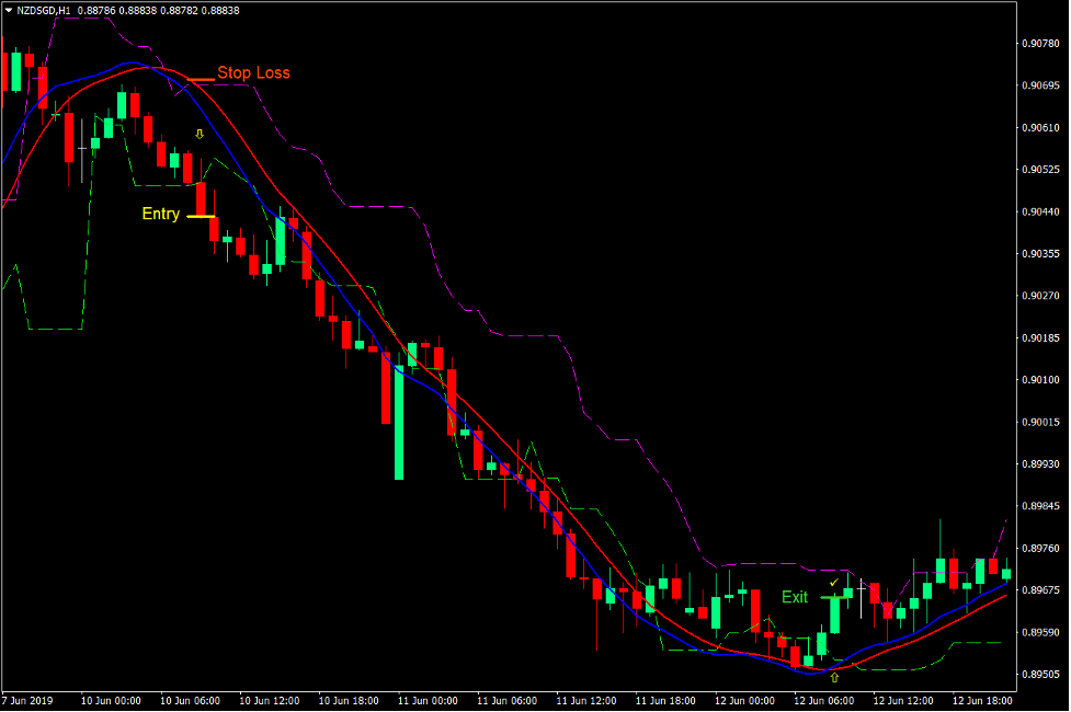 Candle Stop Momentum Run Forex Trading Strategy - ForexMT4Indicators.com