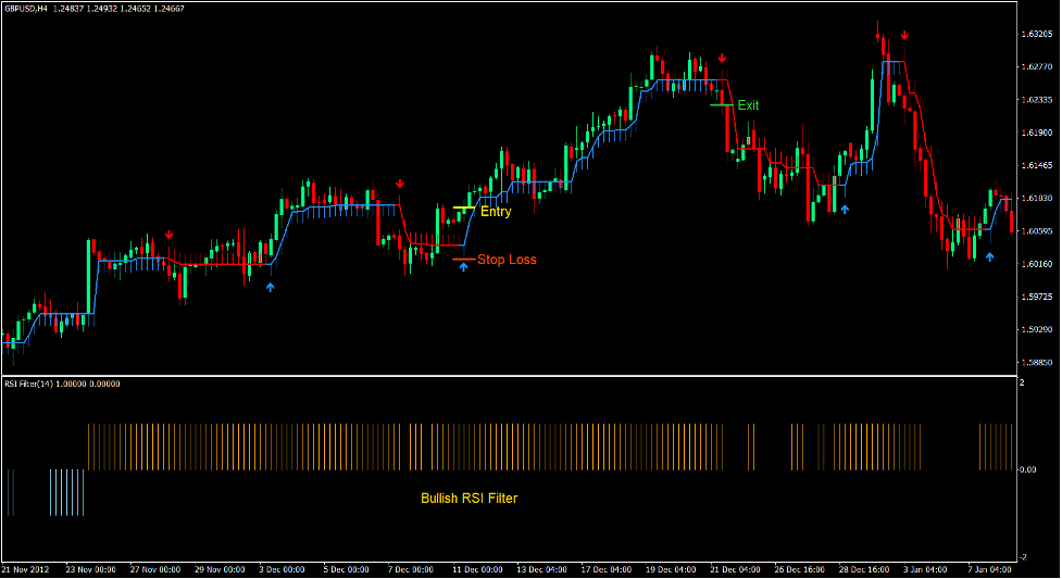 FX Trend Grind Forex Trading Strategy - ForexMT4Indicators.com