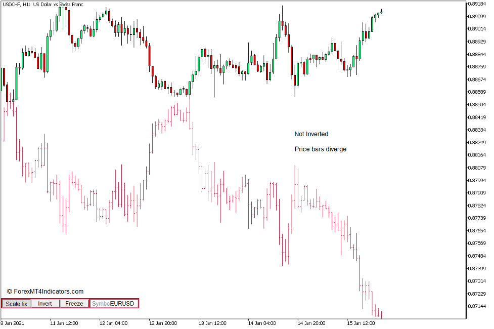 Two Symbols on Chart iSymbol Indicator for MT5 - ForexMT4Indicators.com