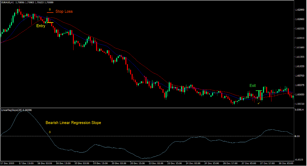 Linear Regression Cross Forex Trading Strategy - ForexMT4Indicators.com