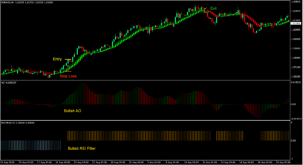 Trend Reversal Synergy Forex Trading Strategy - ForexMT4Indicators.com