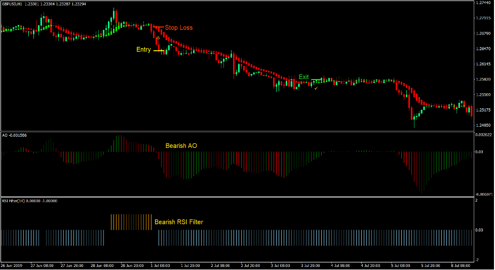 Trend Reversal Synergy Forex Trading Strategy - ForexMT4Indicators.com