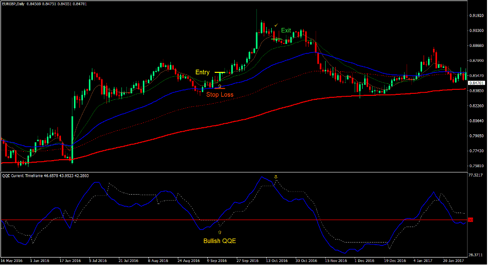 Carter Quantitative Estimation Forex Trading Strategy ...