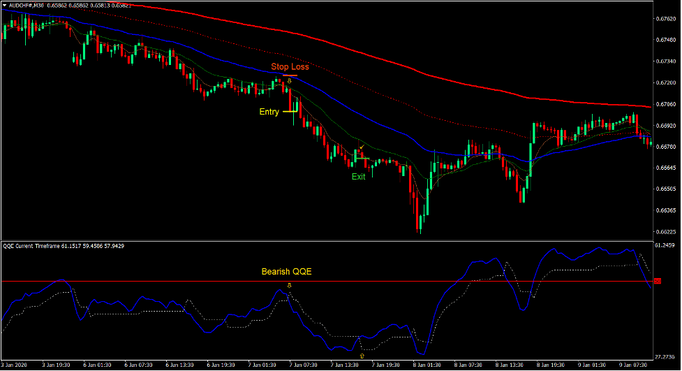 Carter Quantitative Estimation Forex Trading Strategy ...