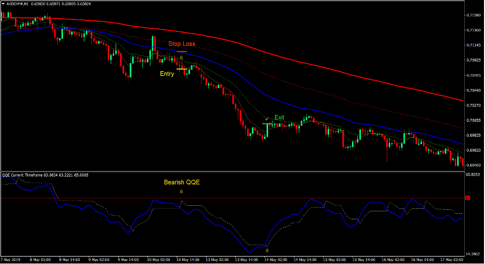 Carter Quantitative Estimation Forex Trading Strategy ...