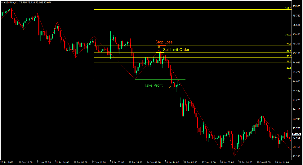 Fibonacci Price Swing Trend Forex Trading Strategy - ForexMT4Indicators.com
