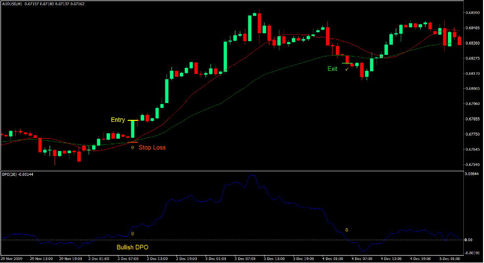 Momentum Moving Average Cross Forex Trading Strategy ...