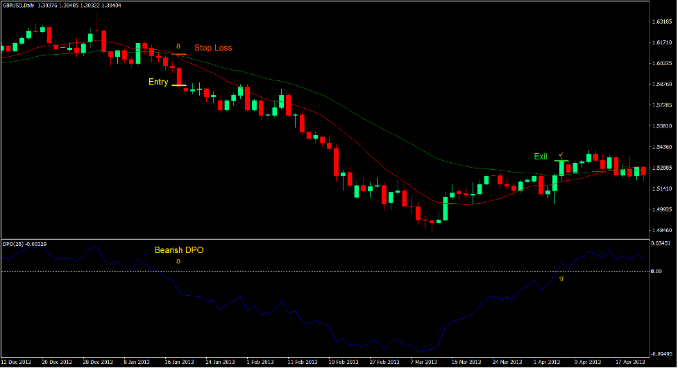 Momentum Moving Average Cross Forex Trading Strategy ...