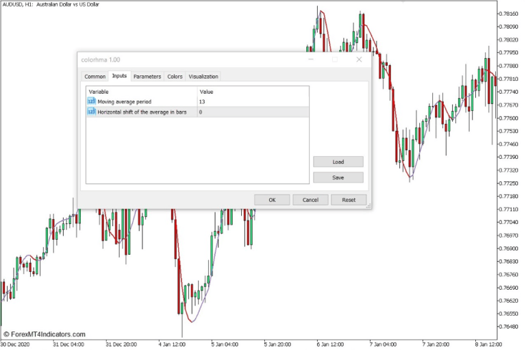 Hull Moving Average - HMA Indicator for MT5 - ForexMT4Indicators.com