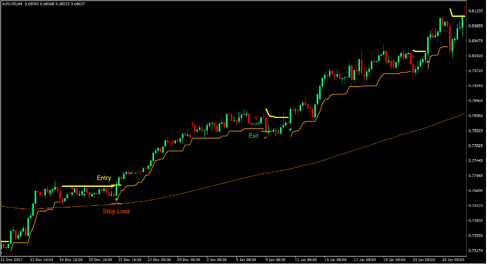 Support and Resistance Arrows Forex Trading Strategy ... Support and Resistance Arrows Forex Trading Strategy ...