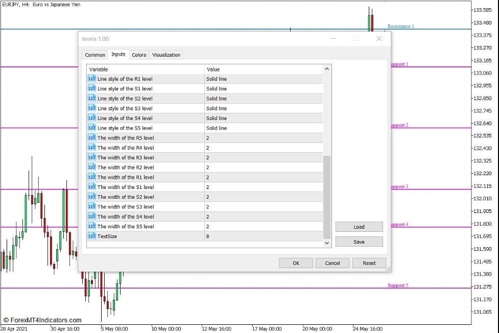 Levels Indicator for MT5 - ForexMT4Indicators.com