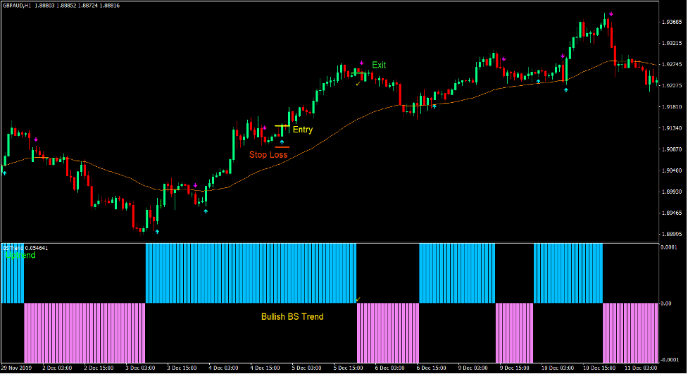 ASC BS Momentum Trend Forex Trading Strategy - ForexMT4Indicators.com