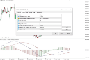MACD Histogram Multi Timeframe Multi Color Indicator for MT5 - ForexMT4Indicators.com