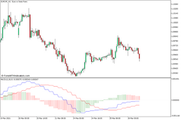MT5 MACD ForexMT4Indicators