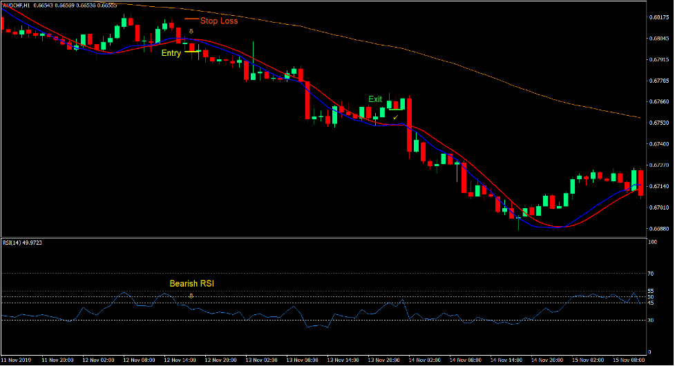 Oracle Move Trend Following Forex Trading Strategy - ForexMT4Indicators.com
