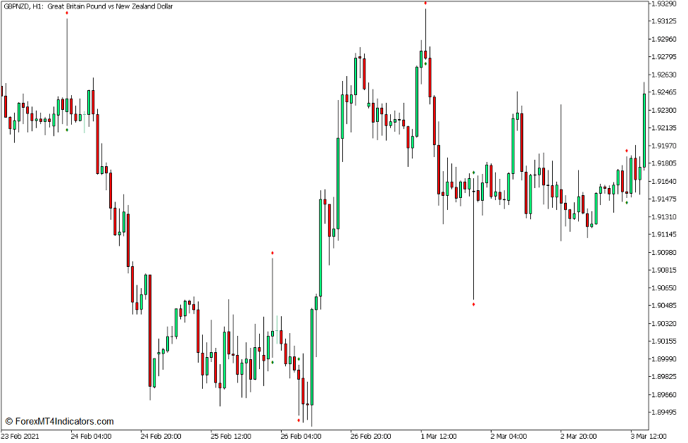 Super Passband Filter Divergence Forex Trading Strategy for MT5 ...