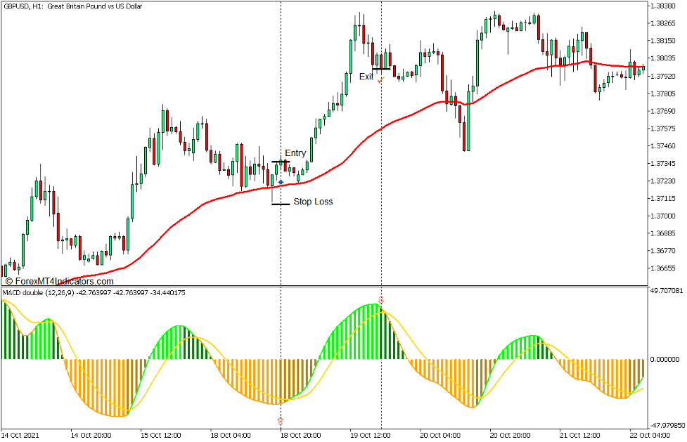 RSI of MACD Double Trend Swing Forex Trading Strategy for MT5 ... RSI of MACD Double Trend Swing Forex Trading Strategy for MT5 ...