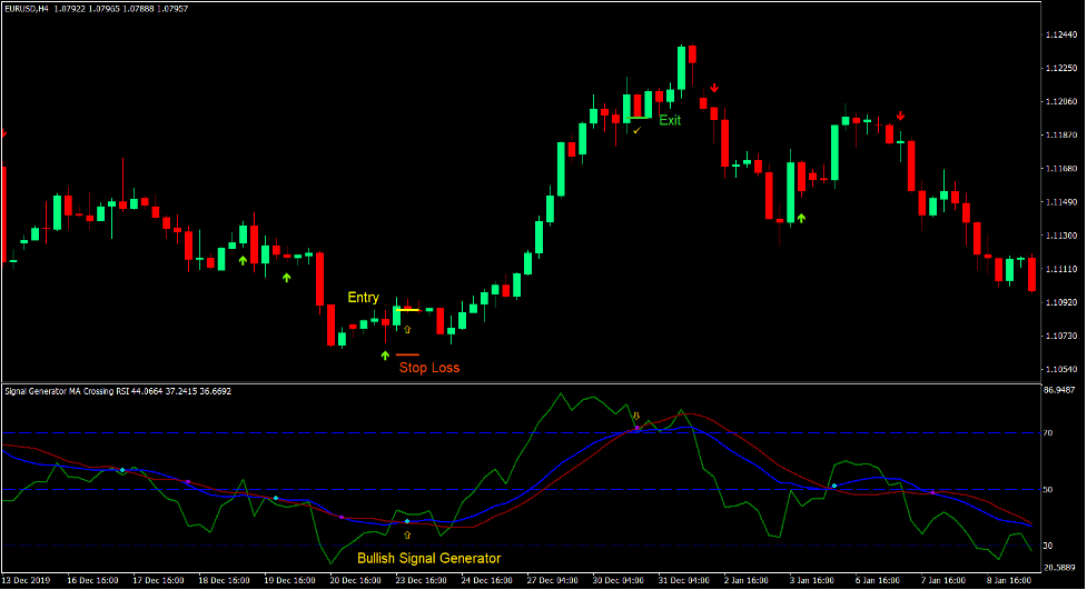 Signal Generator Forex Trading Strategy - ForexMT4Indicators.com