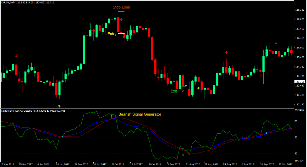 Signal Generator Forex Trading Strategy - ForexMT4Indicators.com