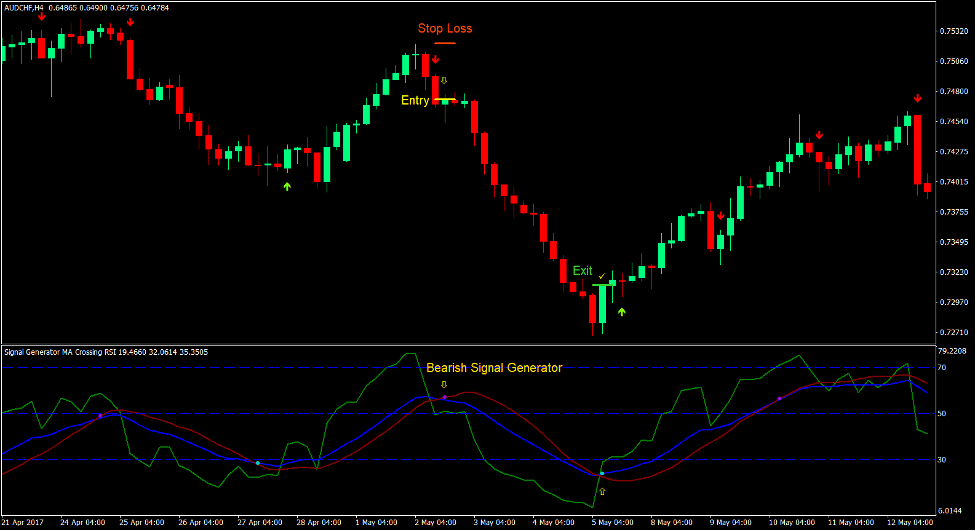 Signal Generator Forex Trading Strategy - ForexMT4Indicators.com