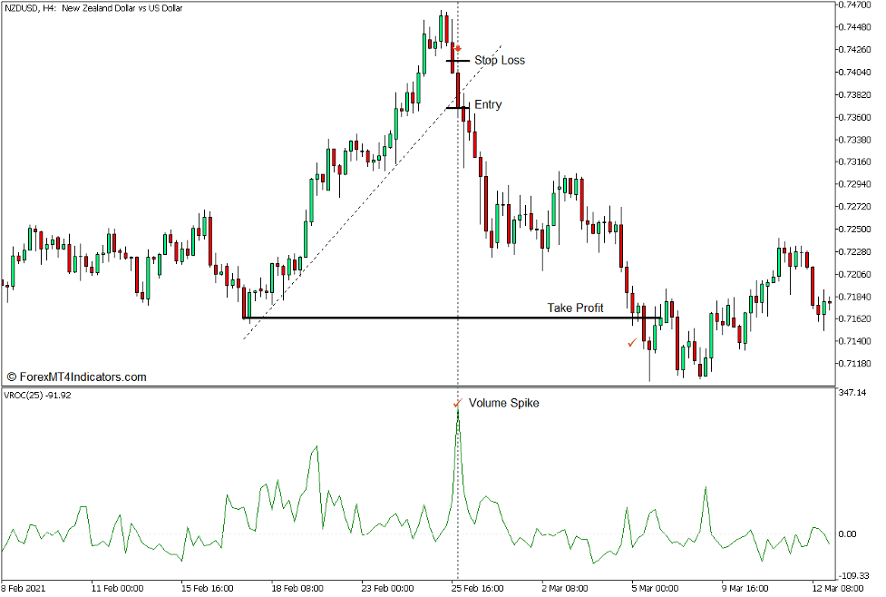 Volume Rate of Change Breakout Forex Trading Strategy for MT5 ...