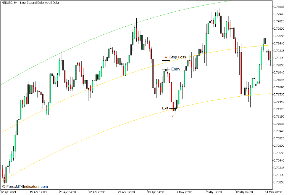 i-Regression Parabolic Median Break Forex Trading Strategy for MT5 ...