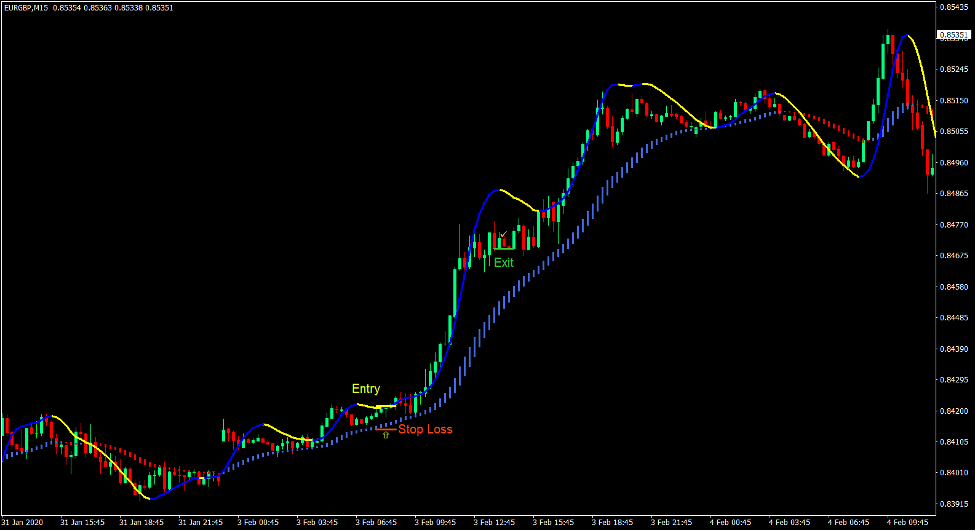 HAMA Super Scalper Forex Trading Strategy - ForexMT4Indicators.com