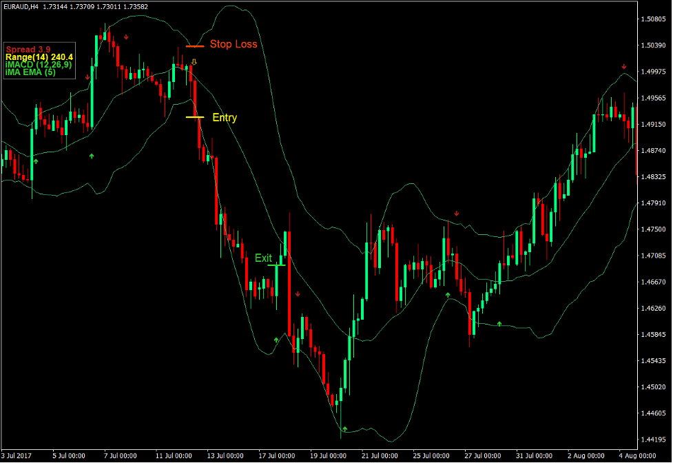 Bollinger Bands Arrow Breakout Forex Trading Strategy ... Bollinger Bands Arrow Breakout Forex Trading Strategy ...