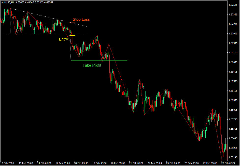 How to Trade Ascending and Descending Triangle Patterns ...