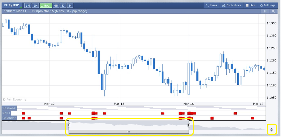 How to Use Forex Factory Trading Tools - ForexMT4Indicators.com