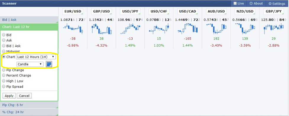 How to Use Forex Factory Trading Tools - ForexMT4Indicators.com