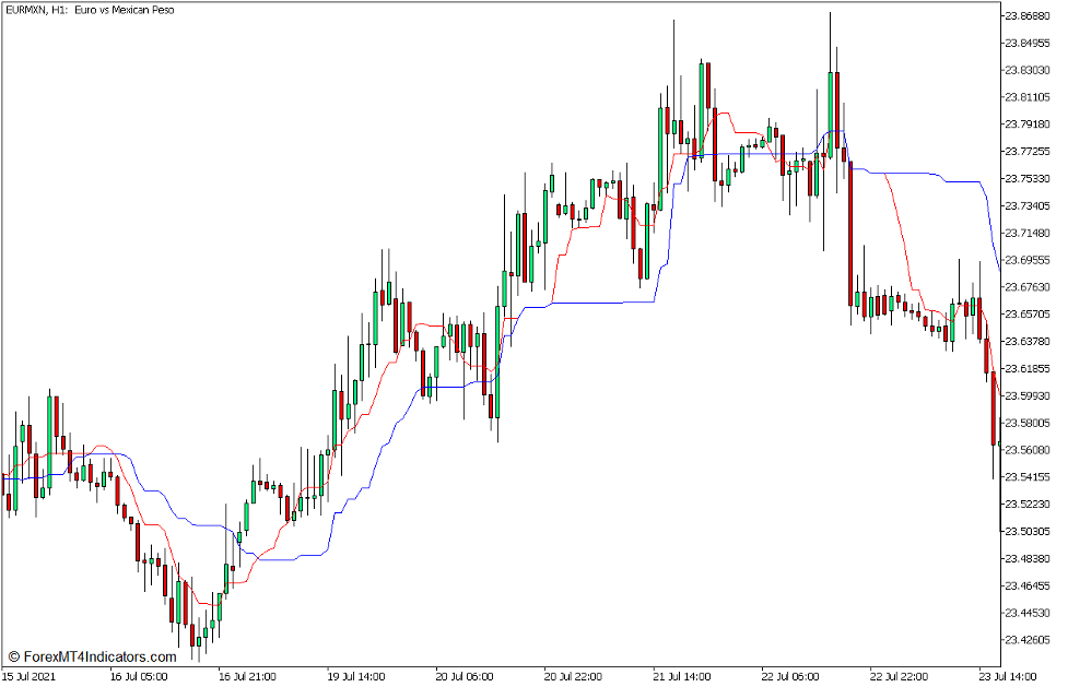 Simple Harmonic Index Reversal Forex Trading Strategy for MT5 ...