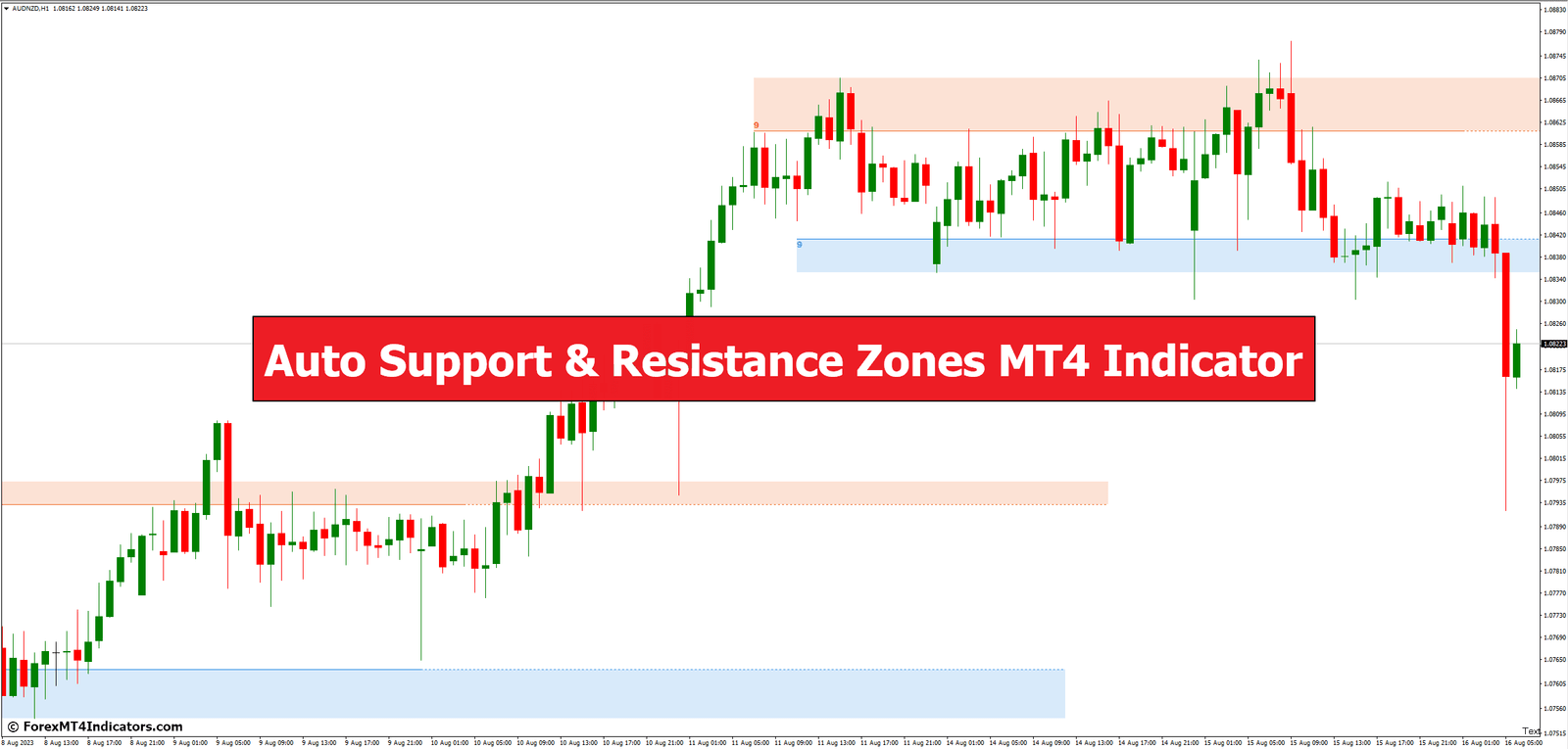 Auto Support & Resistance Zones MT4 Indicator - ForexMT4Indicators.com