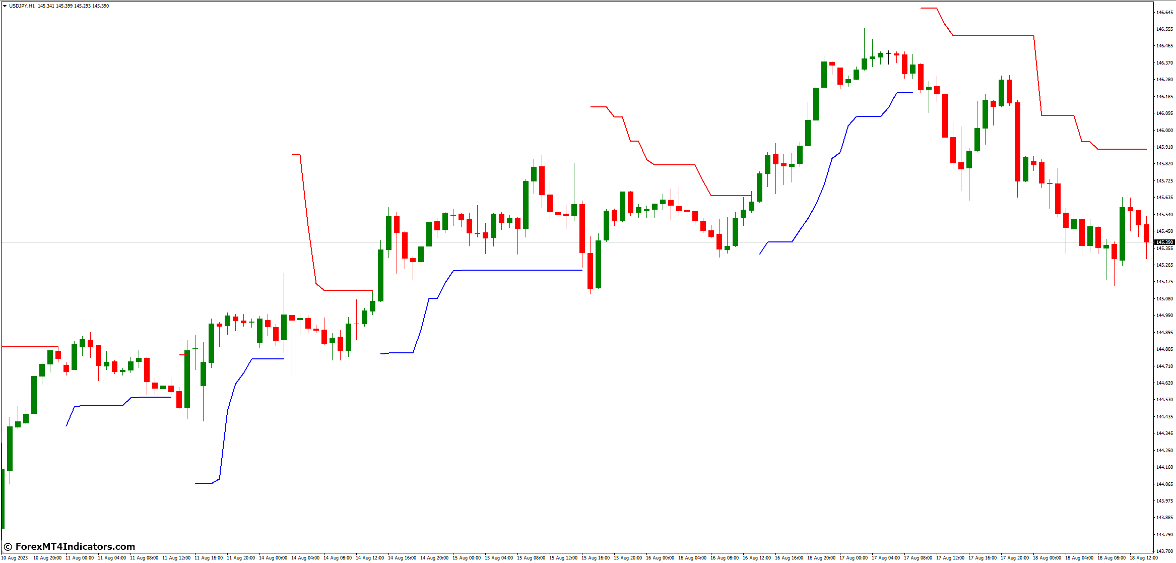 ATR Trailing Stop MT4 Indicator - ForexMT4Indicators.com ATR Trailing Stop MT4 Indicator - ForexMT4Indicators.com