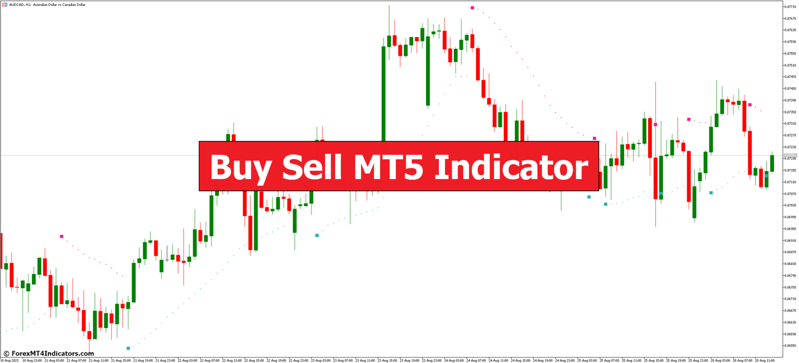 Buy Sell MT5 Indicator - ForexMT4Indicators.com