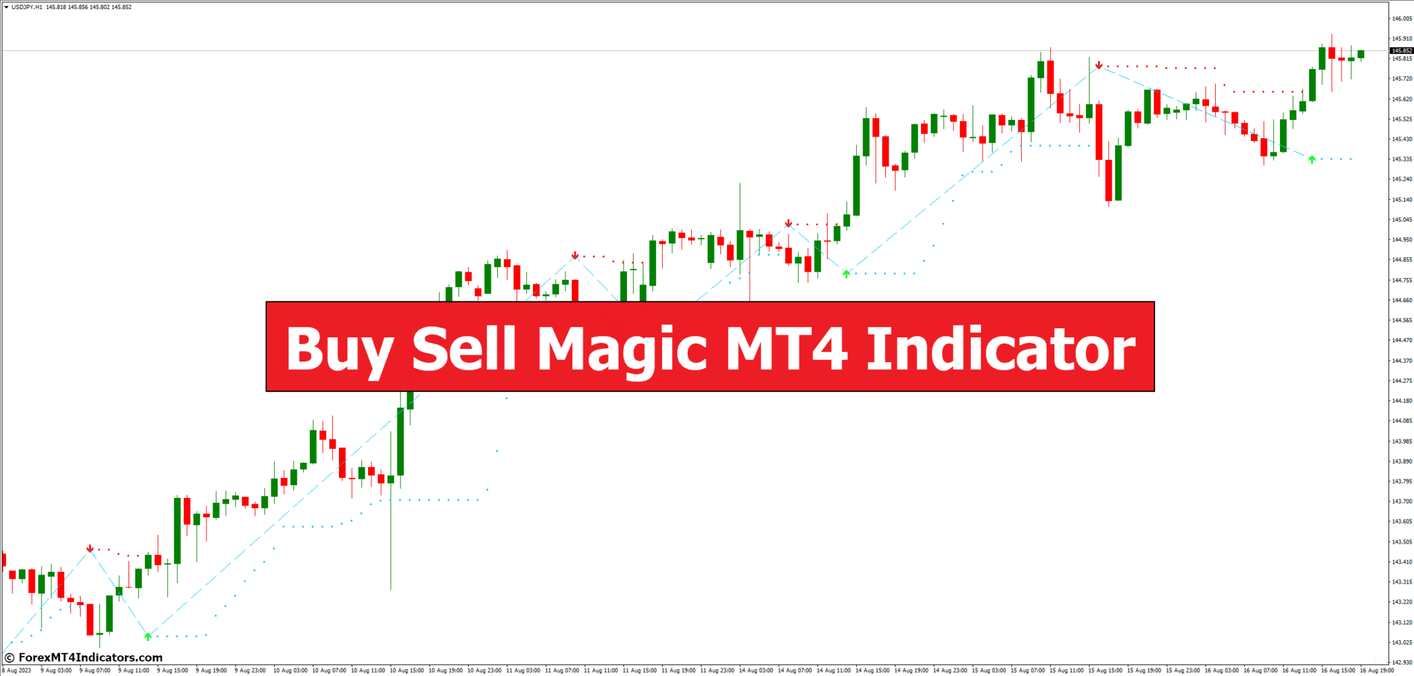 Buy Sell Magic MT4 Indicator - ForexMT4Indicators.com