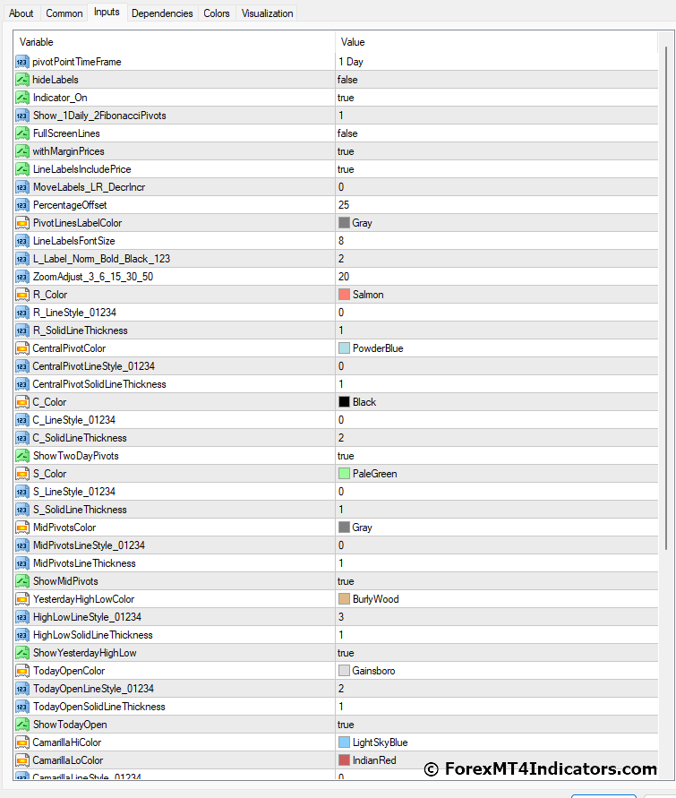 CPR MT4 Indicator - ForexMT4Indicators.com
