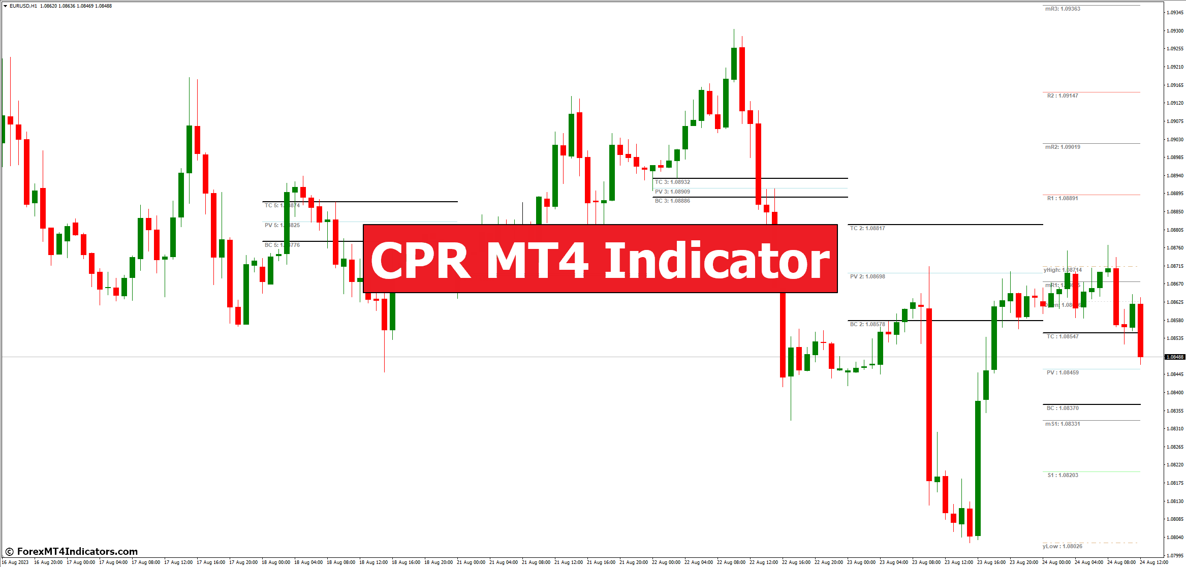 CPR MT4 Indicator - ForexMT4Indicators.com