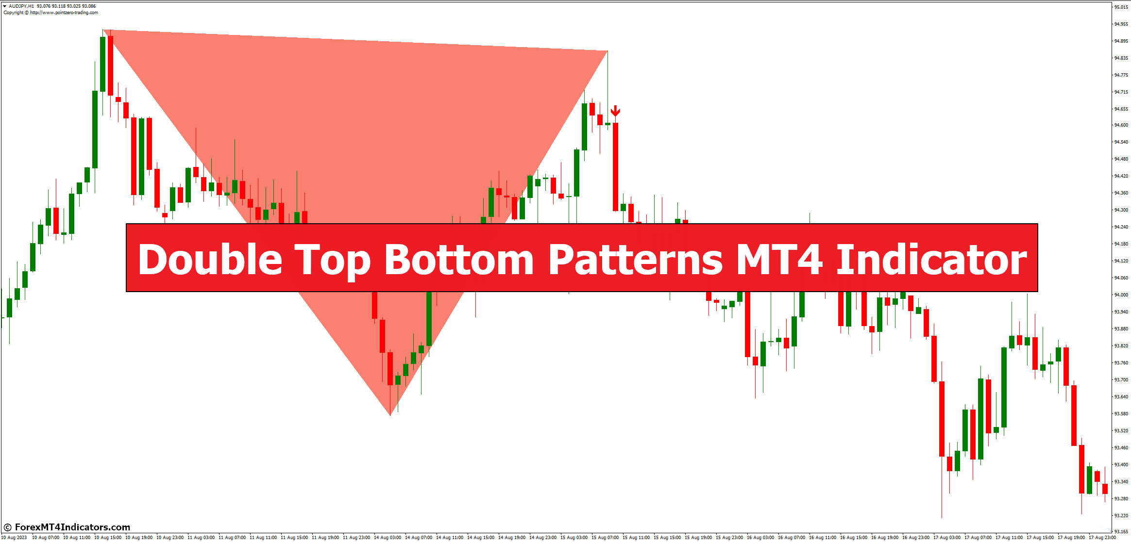 Double Top Bottom Patterns MT4 Indicator - ForexMT4Indicators.com Double Top Bottom Patterns MT4 Indicator - ForexMT4Indicators.com