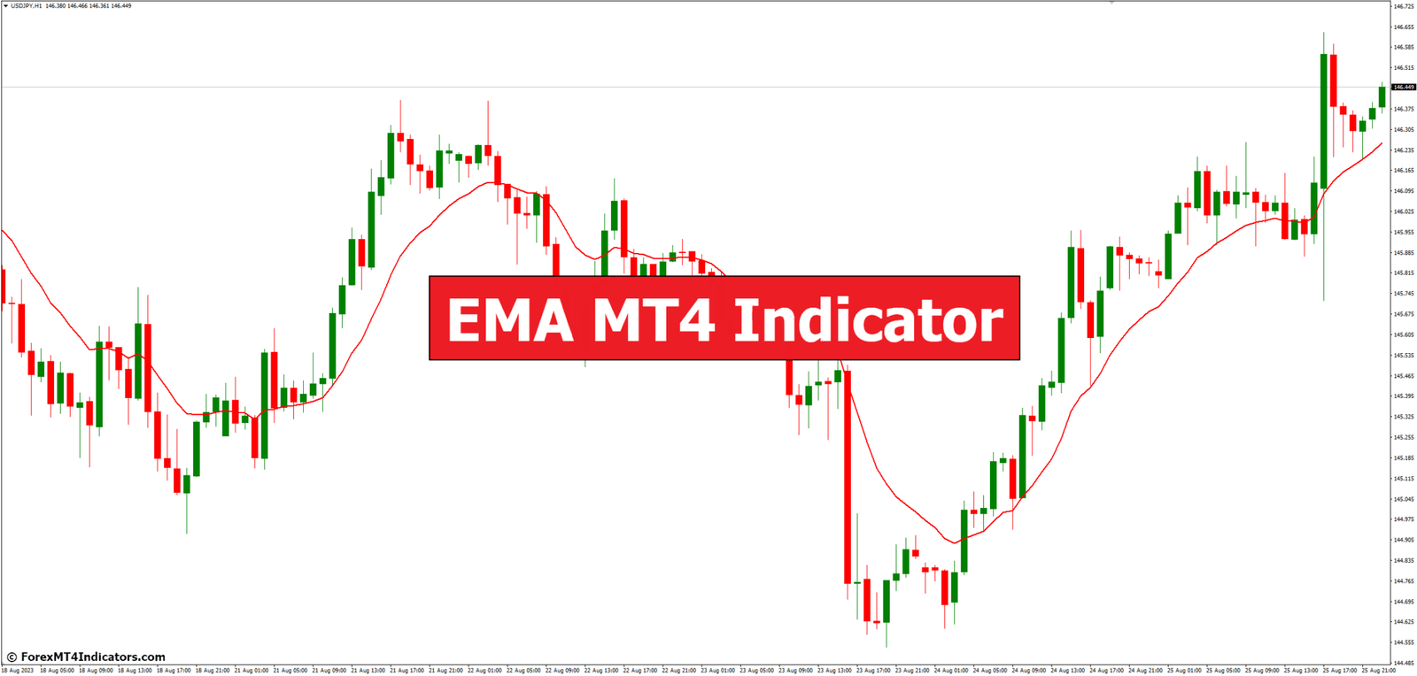 EMA MT4 Indicator - ForexMT4Indicators.com